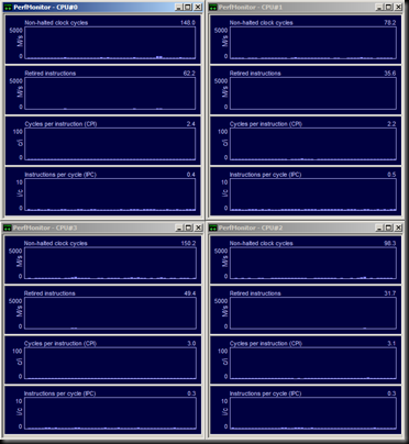 LowLevelHardware: mayo 2008